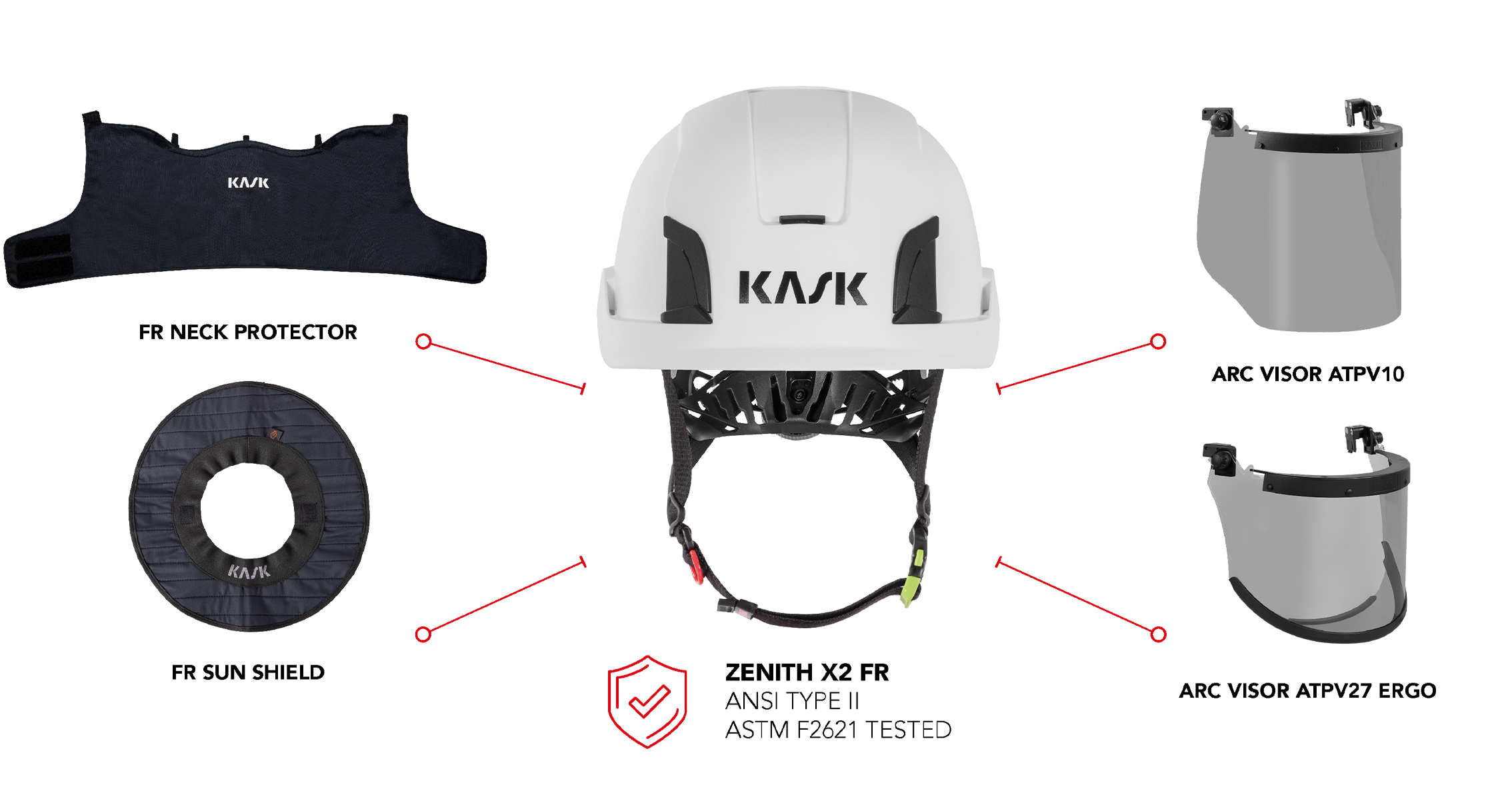 Safety helmets ‹ Kask Safety